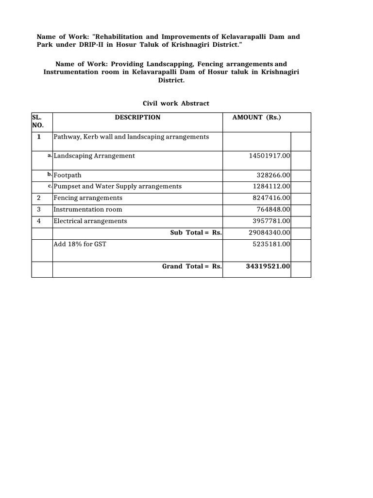 KPRP - DRIP-II - Revised Civil Abst | PDF