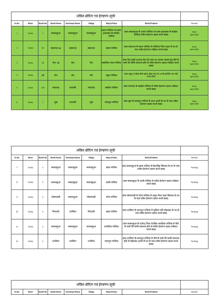 Tanda Boring Point Status Sheet 1 May 2025 | PDF