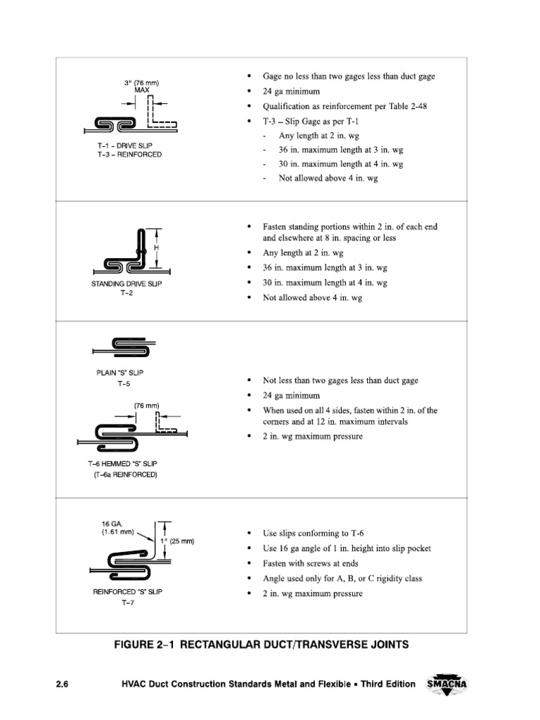 SMACNA | PDF