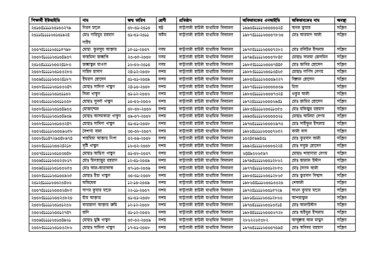 Account Correction List | PDF