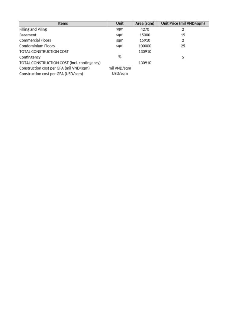 Construction Cost Breakdown | PDF