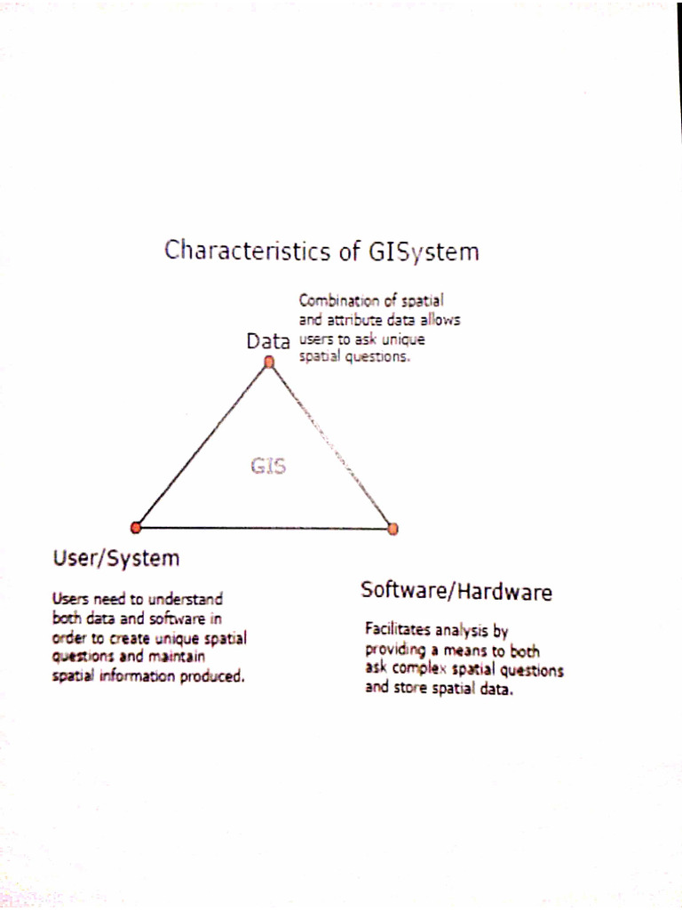 Geography Practical File - 1 | PDF