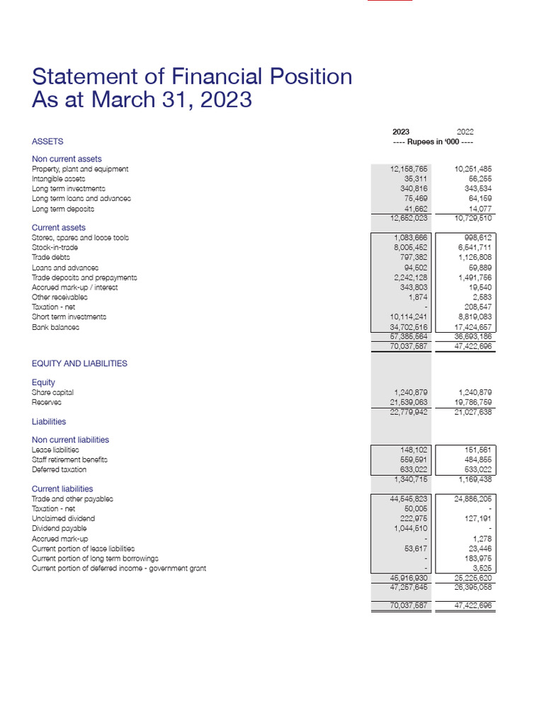Cash Flow Income Statement Profit And Loss Balance Sheet Pdf
