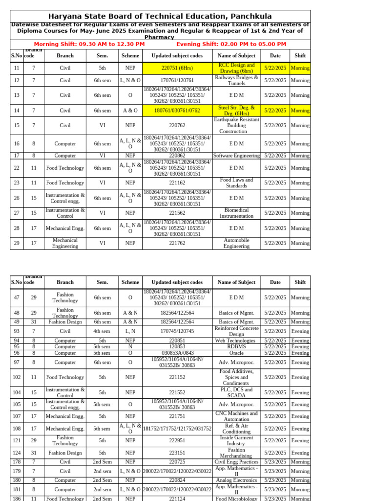 Datesheet For Diploma HSBTE Exam May 25 - 30.04.2025 | PDF | Engineering