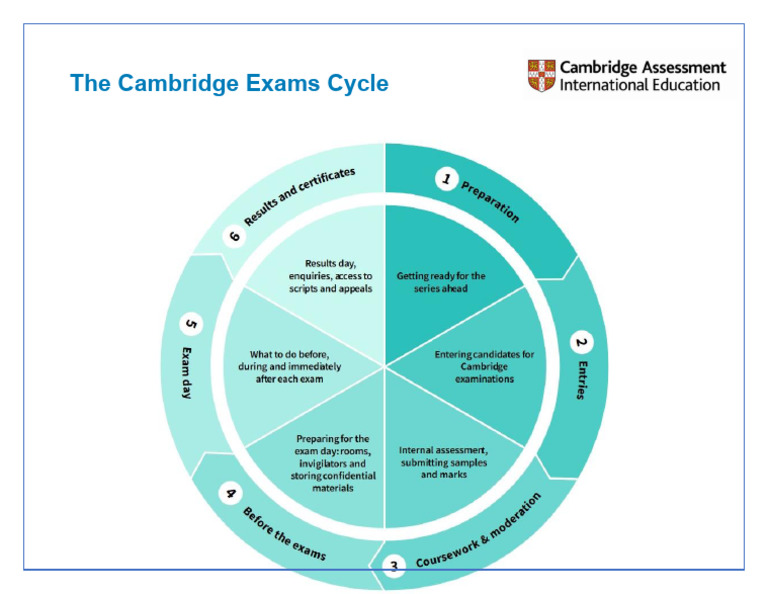The Cambridge Exams Cycle | PDF