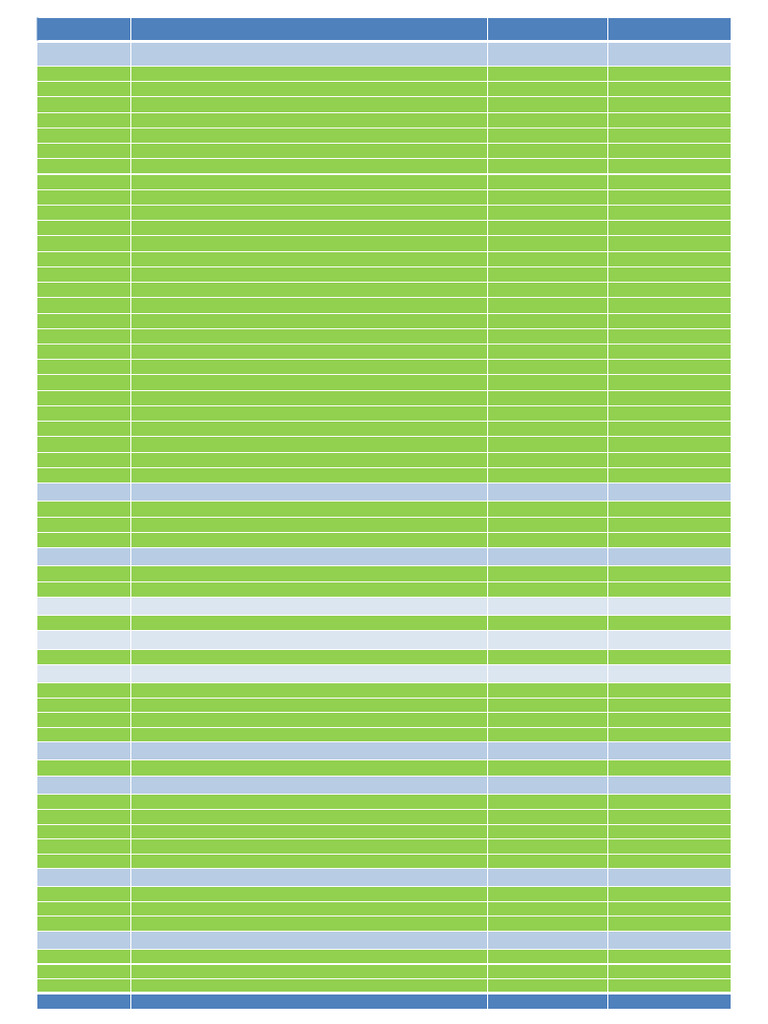 PivotTable Videos Content | PDF | Data | Computer Programming