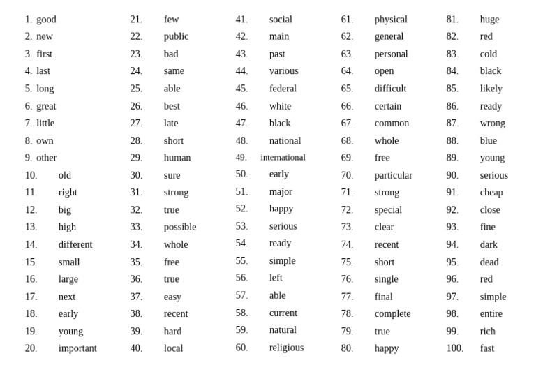 100 Most Common Adjectives in English | PDF