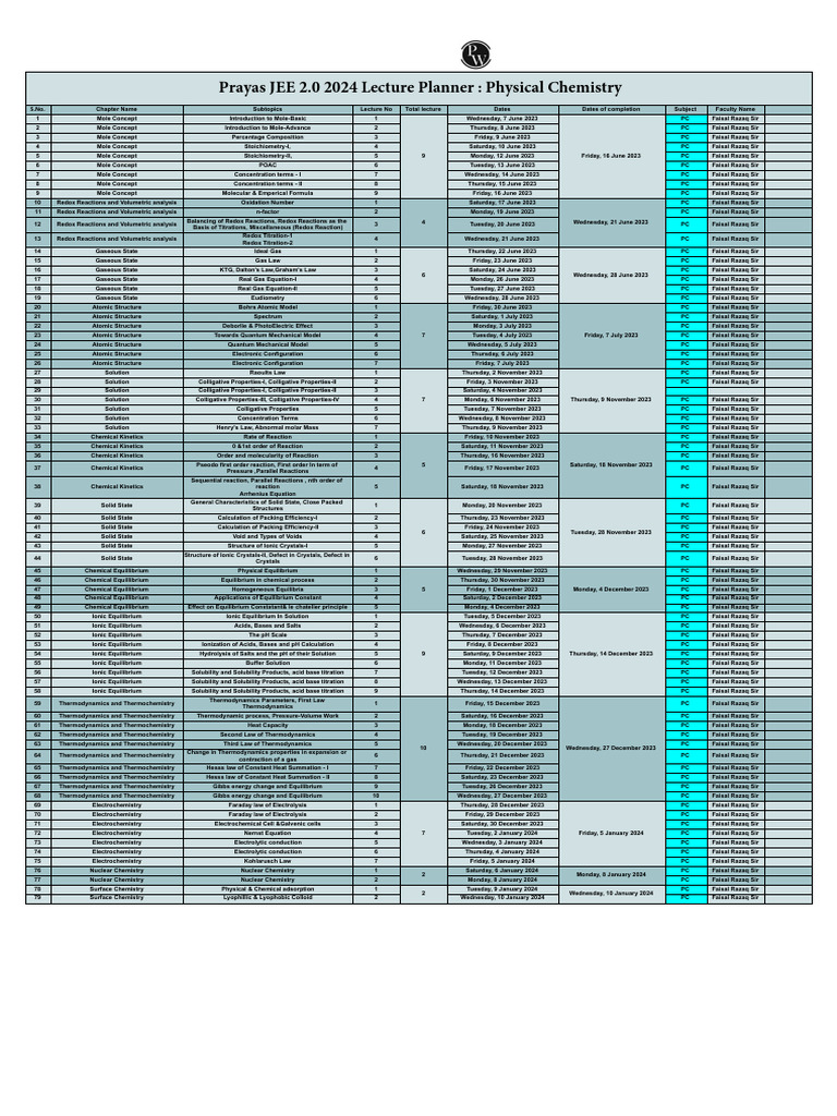 Prayas JEE 2.0 2024 Lecture Planner | PDF | Electrochemistry | Chemical ...