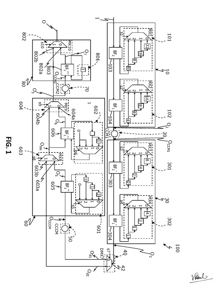 Diagram of FFT | PDF