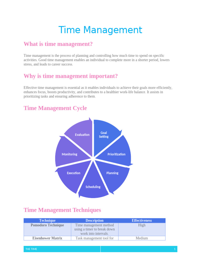 PROJECT 5 Time Management | PDF | Time Management | Professional Skills