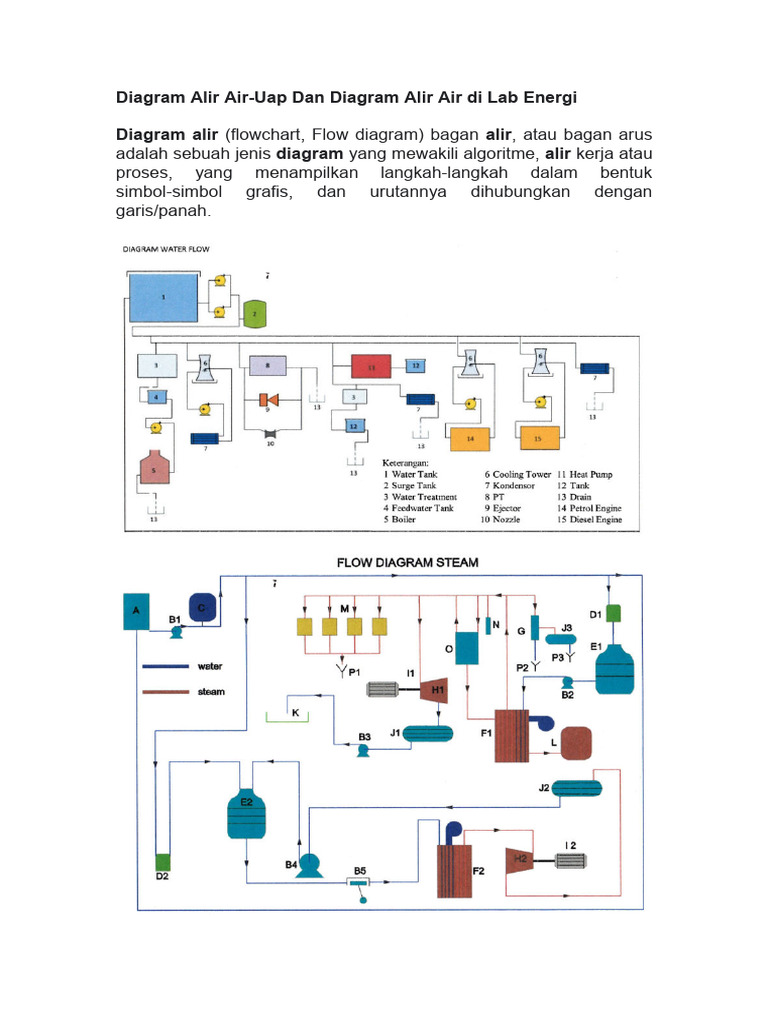 Modul 3. Flow Diagram Water-Steam | PDF