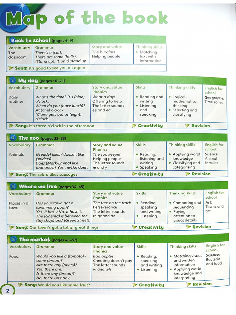 Cambridge Super Minds 2 Overview | PDF