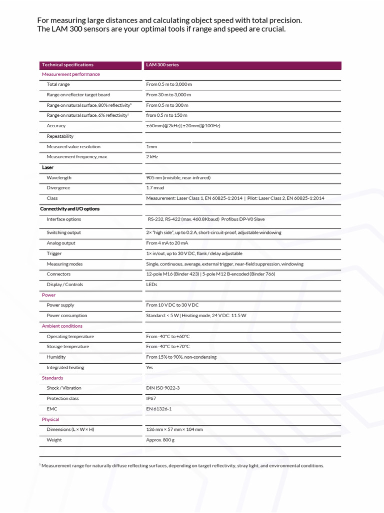 LAM 300 Lidar Sensor Specifications | PDF | Laser | Electronics