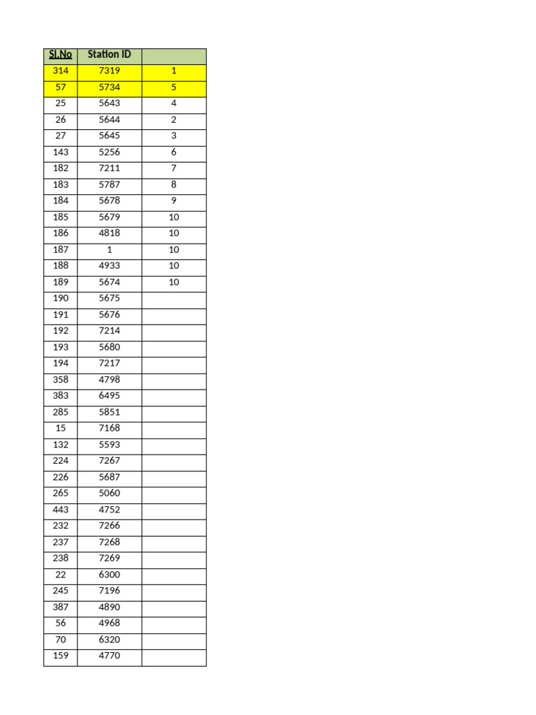 List of PS-II Stations - May 22nd, 2025.Xlsx - Google Sheets | PDF | Analytics