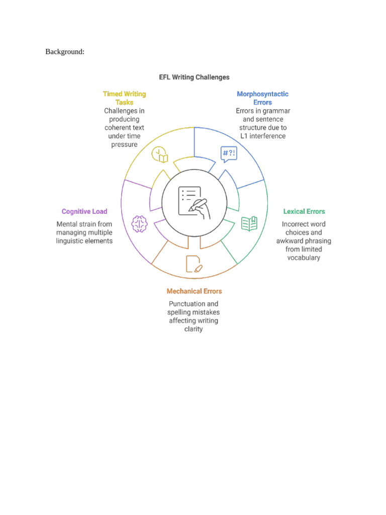 Grammar Slides | PDF