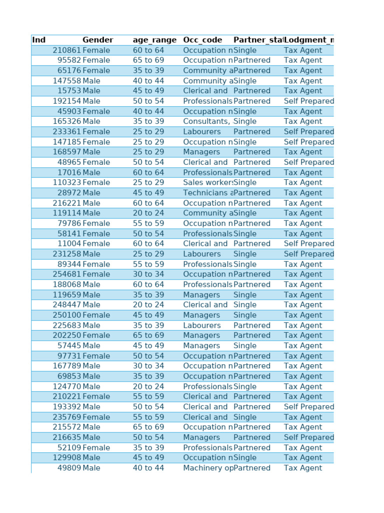 Sample Data Fixed Assignment Financial Statistics | PDF | Statistics ...