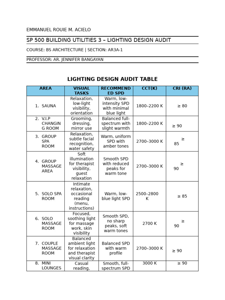 Butili 3 SP500 Lighting Audit | PDF | Lighting | Electrodynamics