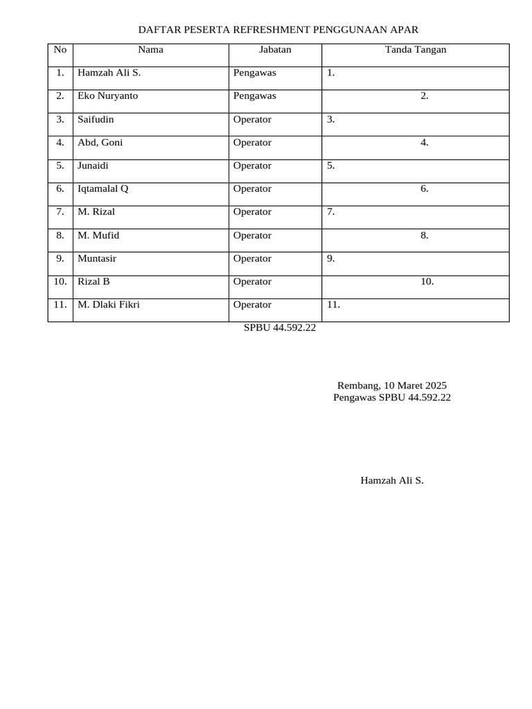 DAFTAR PESERTA REFRESHMENT PENGGUNAAN APAR | PDF