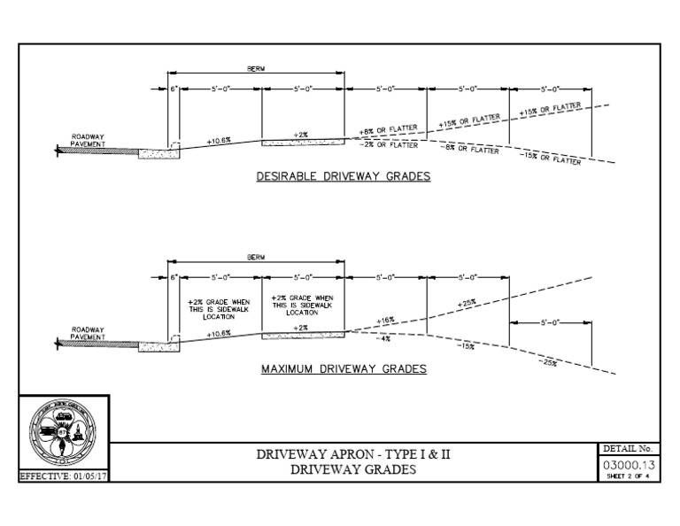 Driveway Apron - Type I & Ii Driveway Grades: Detail No | PDF