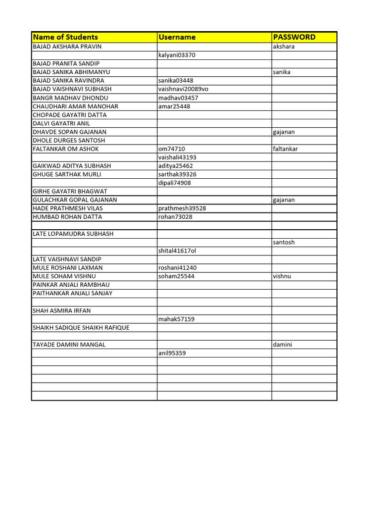 Era List June 2025 | PDF