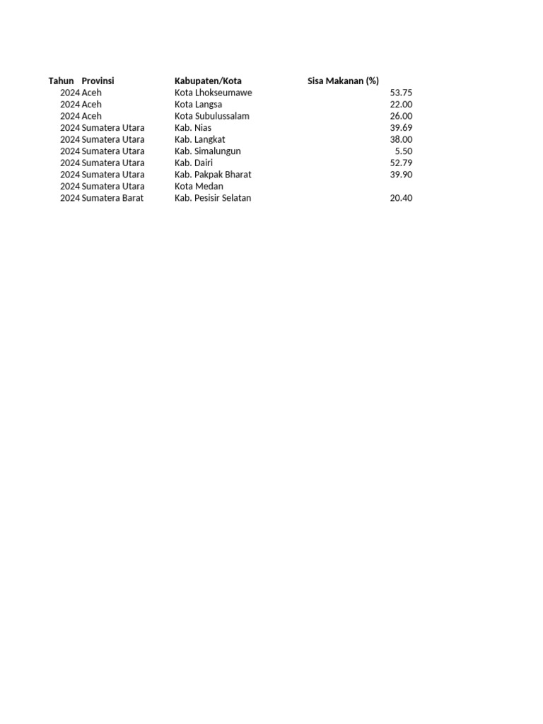 Data Komposisi Jenis Sampah SIPSN KLHK 2024 | PDF