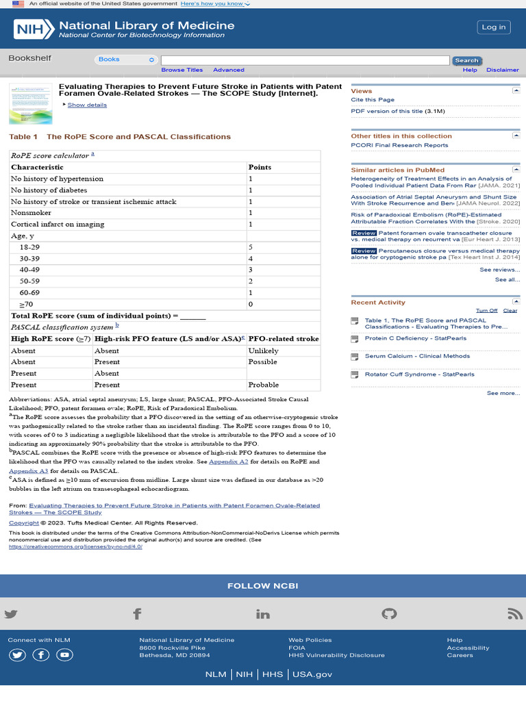 Table 1, The RoPE Score and PASCAL Classifications - Evaluating Therapies To Prevent Future ...