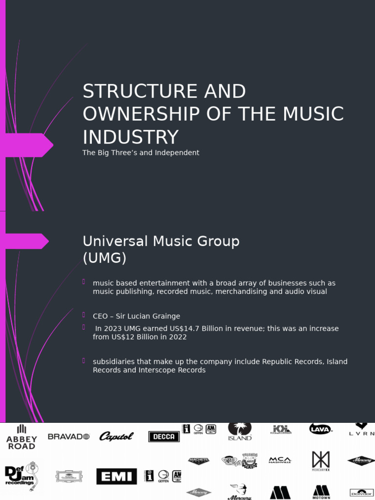 Music Industry Structure and Ownership | PDF