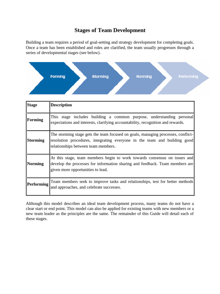 Stages of Team Development Explained | PDF