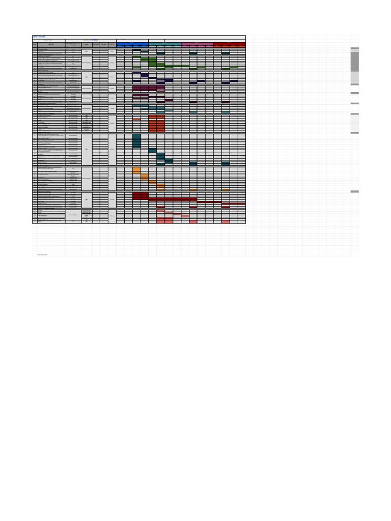 INTERVAL Action Plan Templates | PDF | Project Management | Goal