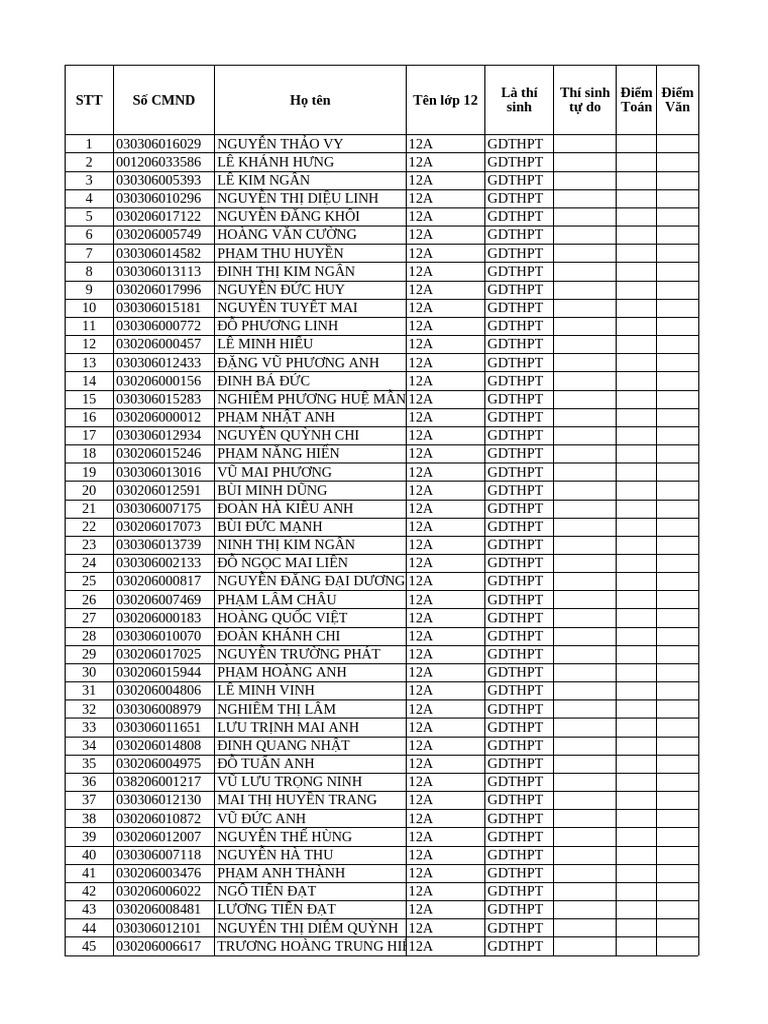 Danh Sach Hoc Ba Thi Sinh | PDF