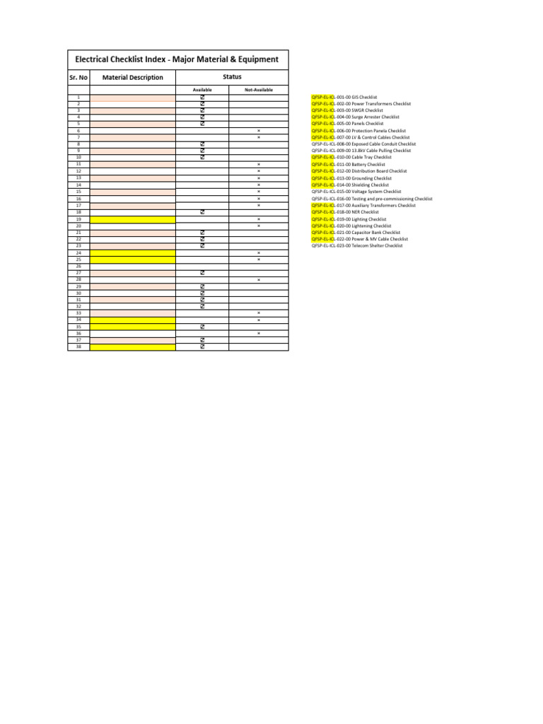 Electrical Material & Equipment Checklist Index | PDF | Electricity ...