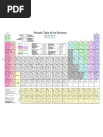 SPDF Classification of Periodic Table | PDF