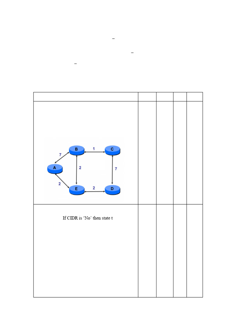 CCN Assignment - 2 | PDF