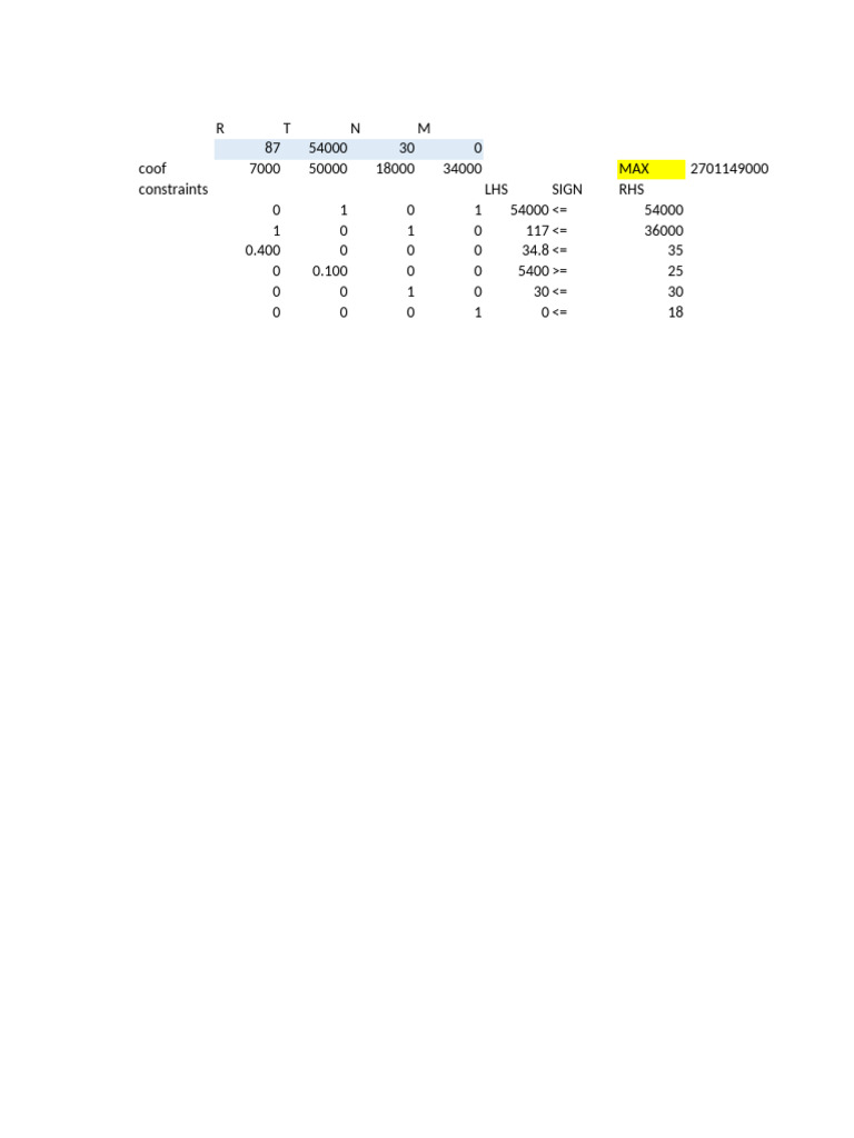 24DM043 Sourabh Bishnoi | PDF