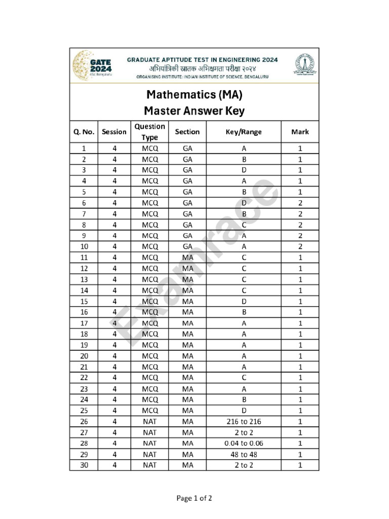 Gate 2024 Preparation Solutions Pdf