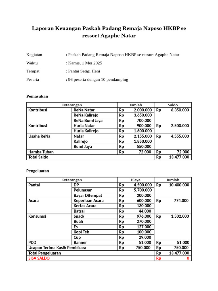 Laporan Keuangan Paskah Padang Remaja Naposo HKBP Se Ressort Agaphe Natar | PDF