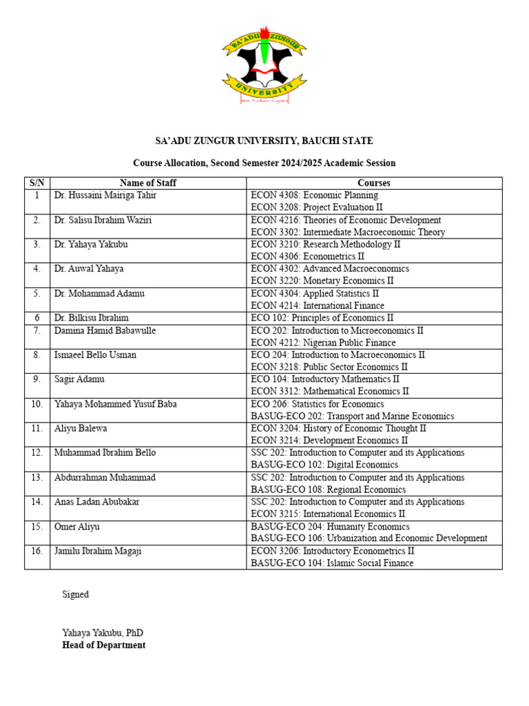 Second Semester, 2024 2025 Courses Allocation | PDF | Economics | Economies
