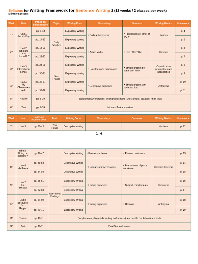 Writing Framework For Sentene Writing 2 - Syllabus | PDF | Syntax | Grammar