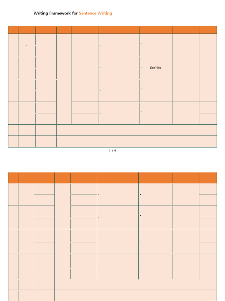 Syllabus for Sentence Writing Framework 2 | PDF | Linguistics ...