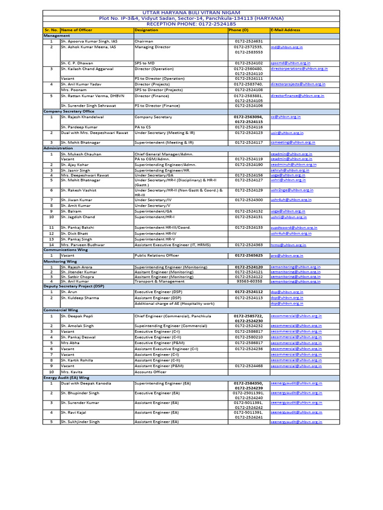 Head Office List | PDF