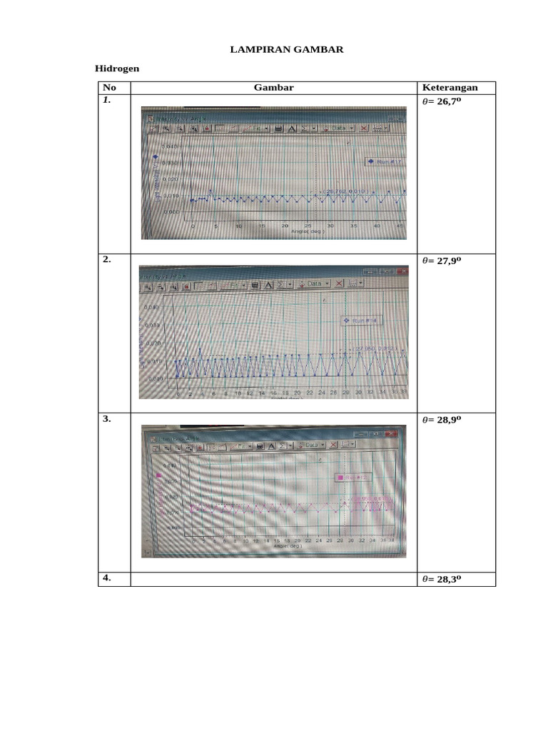 Lampiran Gambar Dan Grafik Spektrum | PDF