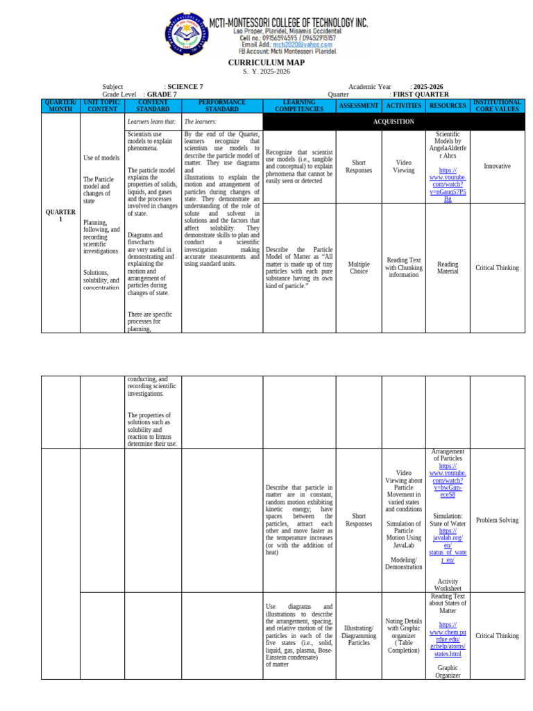 1ST Quarter-Science 7-Cmap | PDF | Matter | Solubility