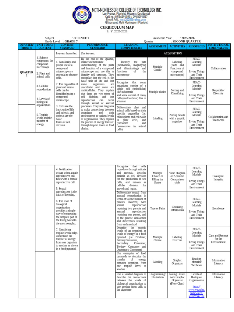 2ND Quarter-Science 7-Cmap | PDF | Cell (Biology) | Reproduction