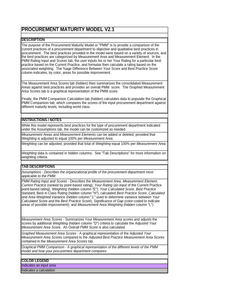 Procurement Maturity Model Assessment Tool V2.1 | PDF | Procurement ...