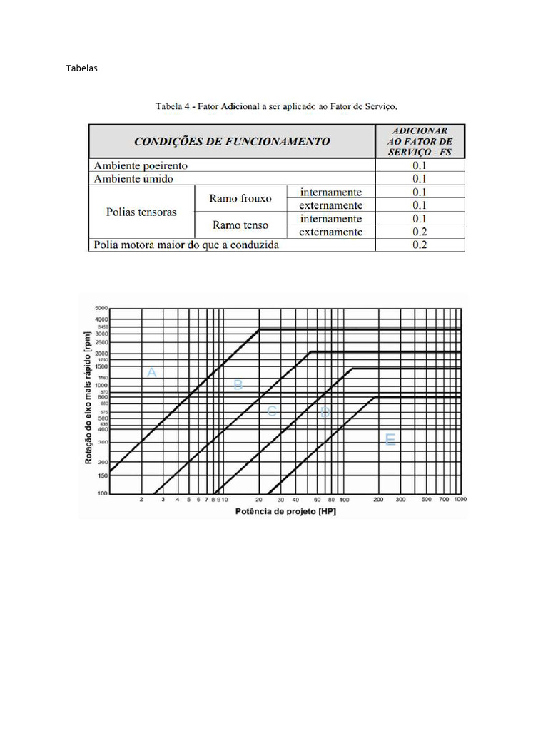 Tabel As | PDF