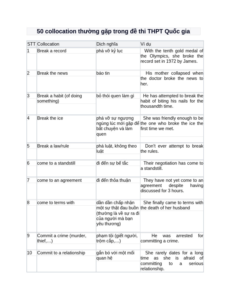 50 Collocation Thường Gặp Trong Đề Thi THPT Quốc Gia | PDF | Vietnam