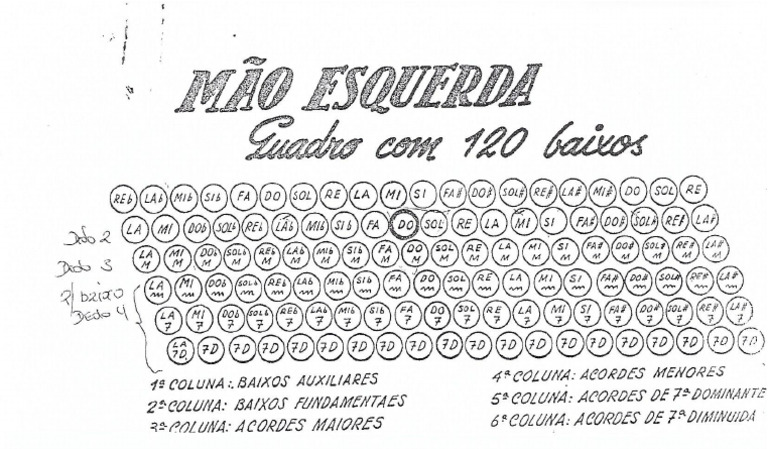 Módulo 1 - Aula 4 - Quadro de Contra-Baixos | PDF