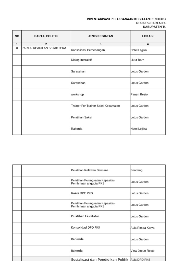 Form Pendidikan Politik Kab Kota KESBANG 2024 PKS | PDF