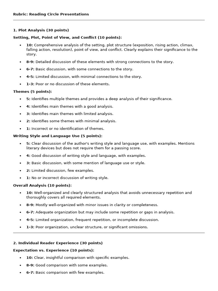 Updated Rubric Reading Circle Presentations | PDF | Reason | Communication
