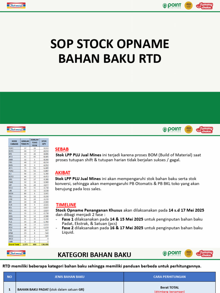 Sop So PK RTD Mei 2025 | PDF